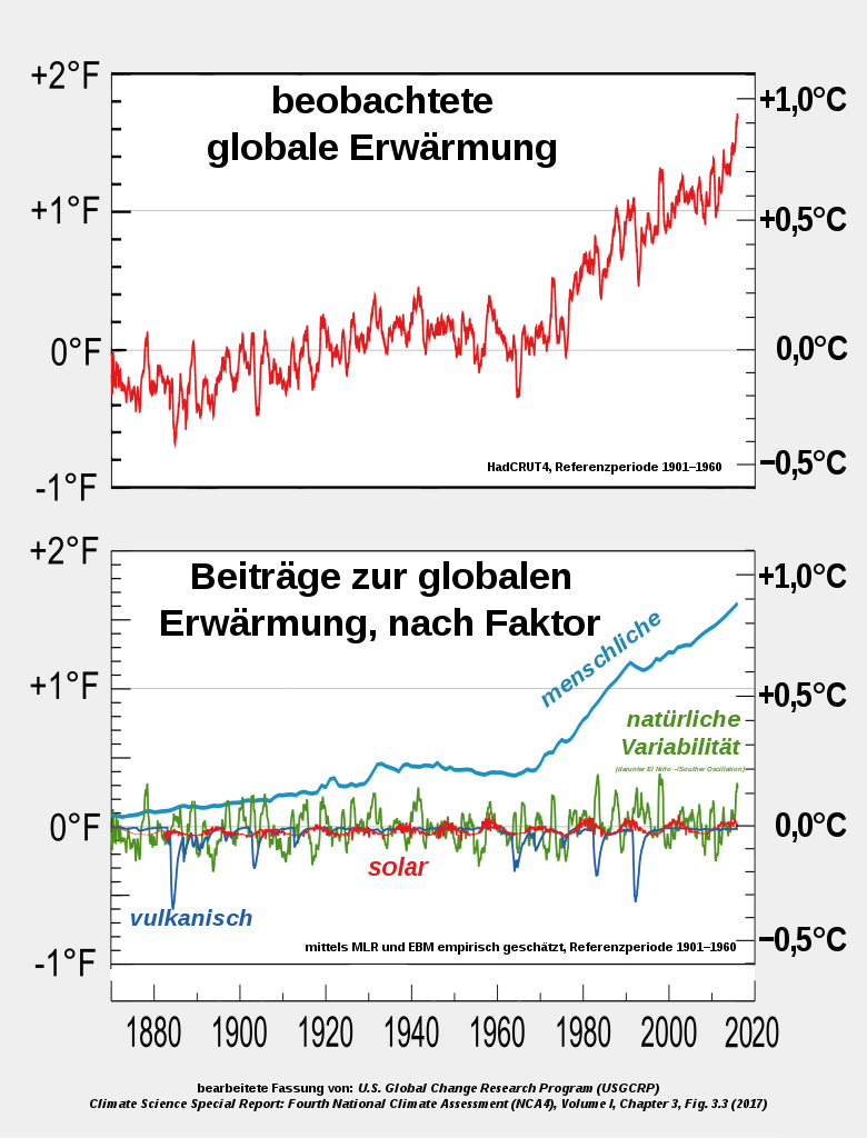 Die Energiewende braucht die Kommunalpolitik Die Energiewende braucht die Kommunalpolitik